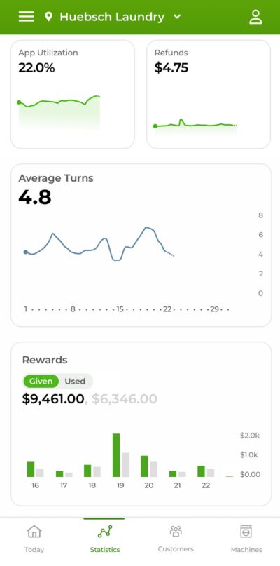 Owner Dashboard - Huebsch